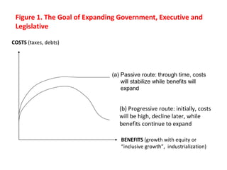 Pork Barrel and Minimal Government | PDF