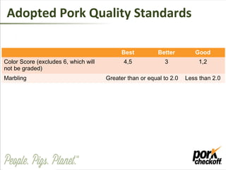 Pork Quality Update | PPT