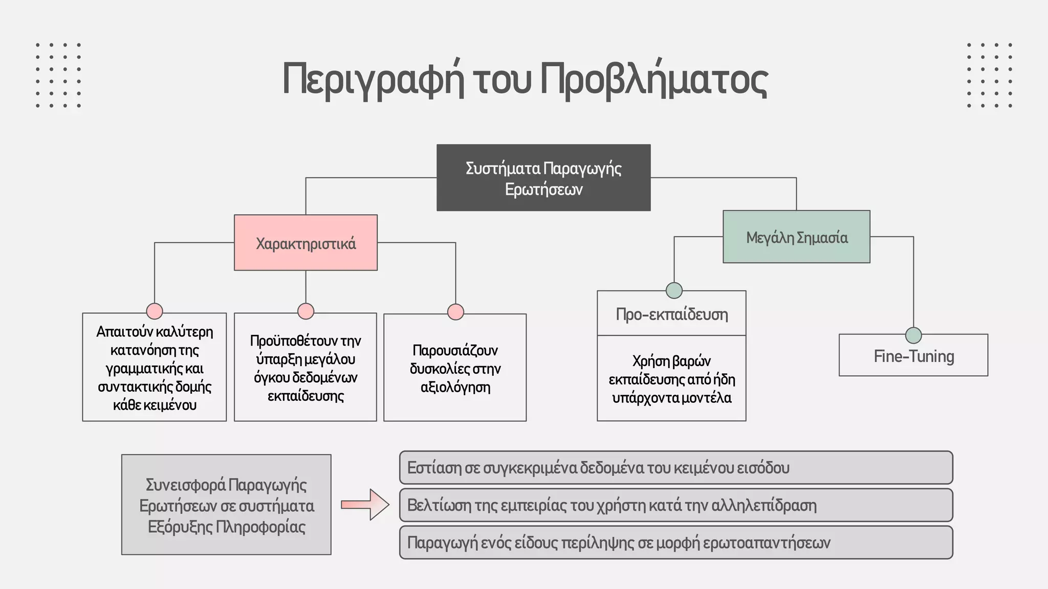Development of a Question and Knowledge Graph Generation System from ...