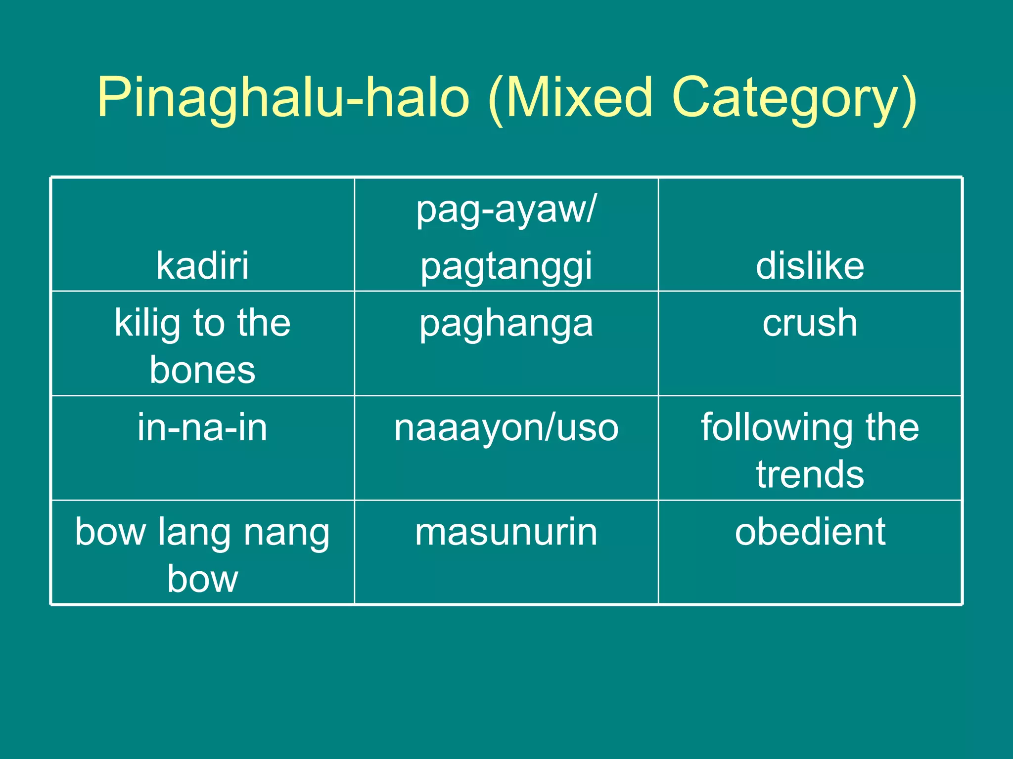 Pormal at di pormal na salita | PPT