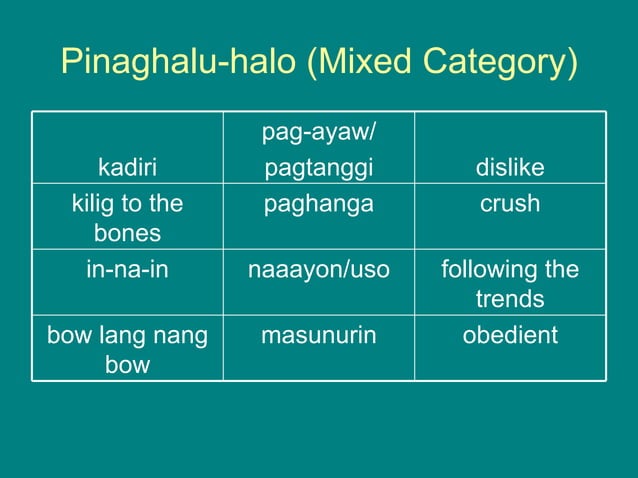 Pormal at di pormal na salita | PPT