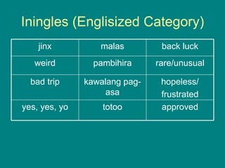 Pormal at di pormal na salita | PPT