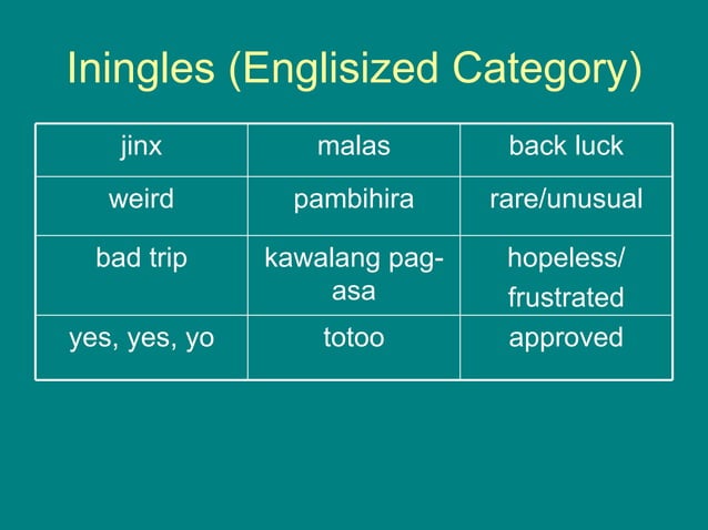 Pormal at di pormal na salita | PPT