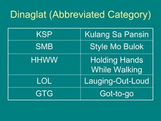 Pormal at di pormal na salita | PPT