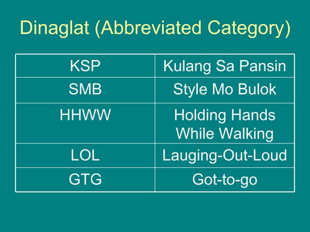 Pormal at di pormal na salita | PPT