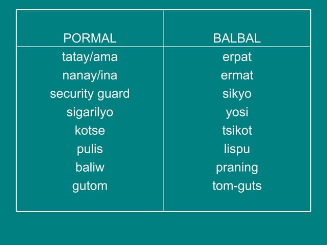 Pormal at di pormal na salita | PPT
