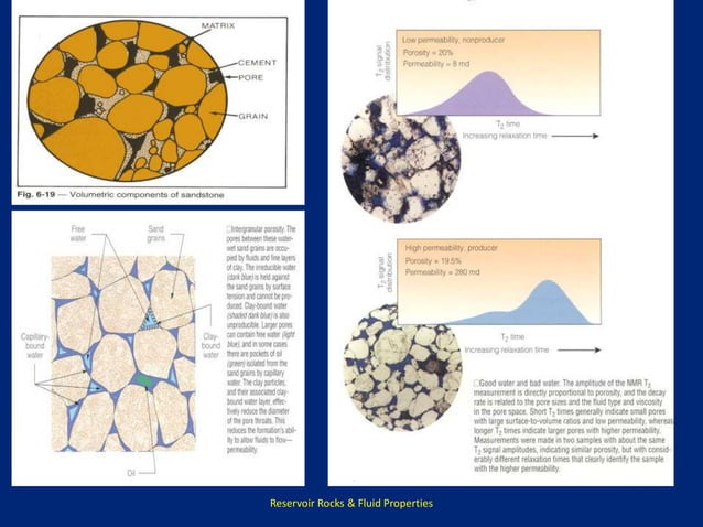 Porosity | PPTX | Geology | Science