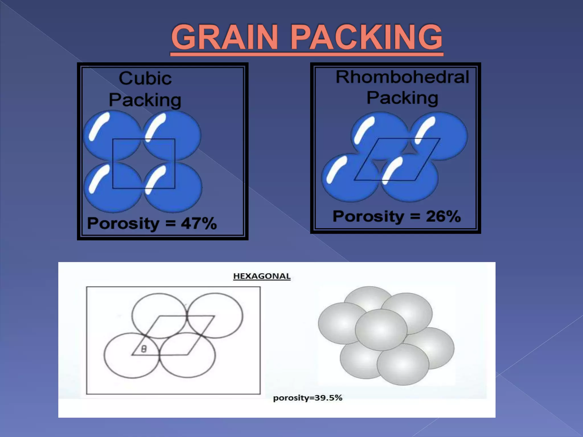 Porosity and permeability | PPTX