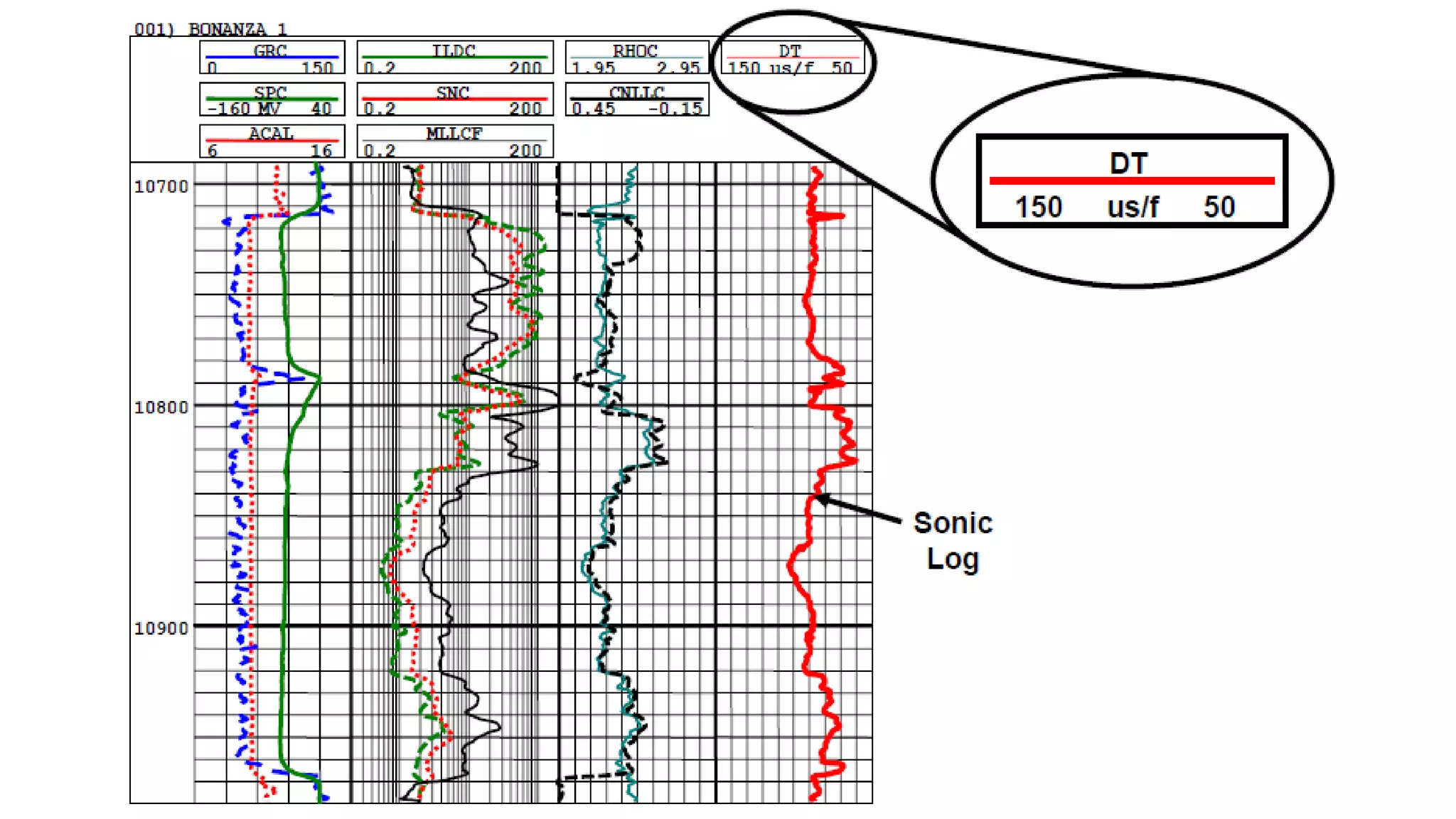 Porosity-Sonic.pptx