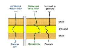 Porosity-Sonic.pptx