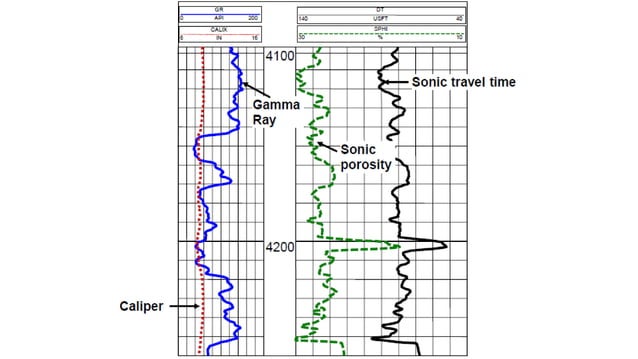 Porosity-Sonic.pptx | Digital Audio | Computer Software and Applications