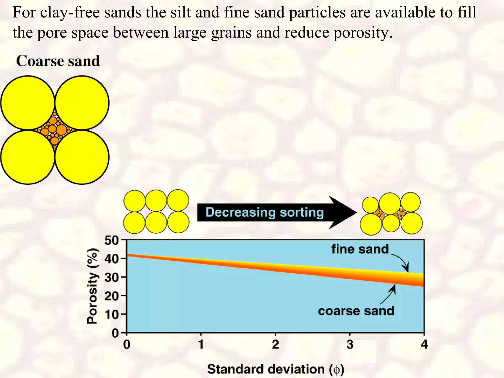 Porosity and permeability | PPT