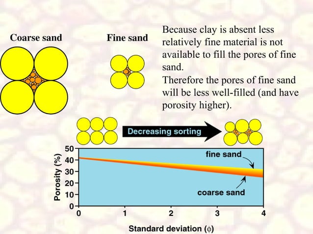 Porosity and permeability | PPT