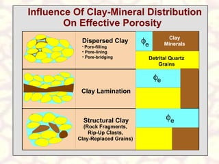 Porosity and permeability | PPT