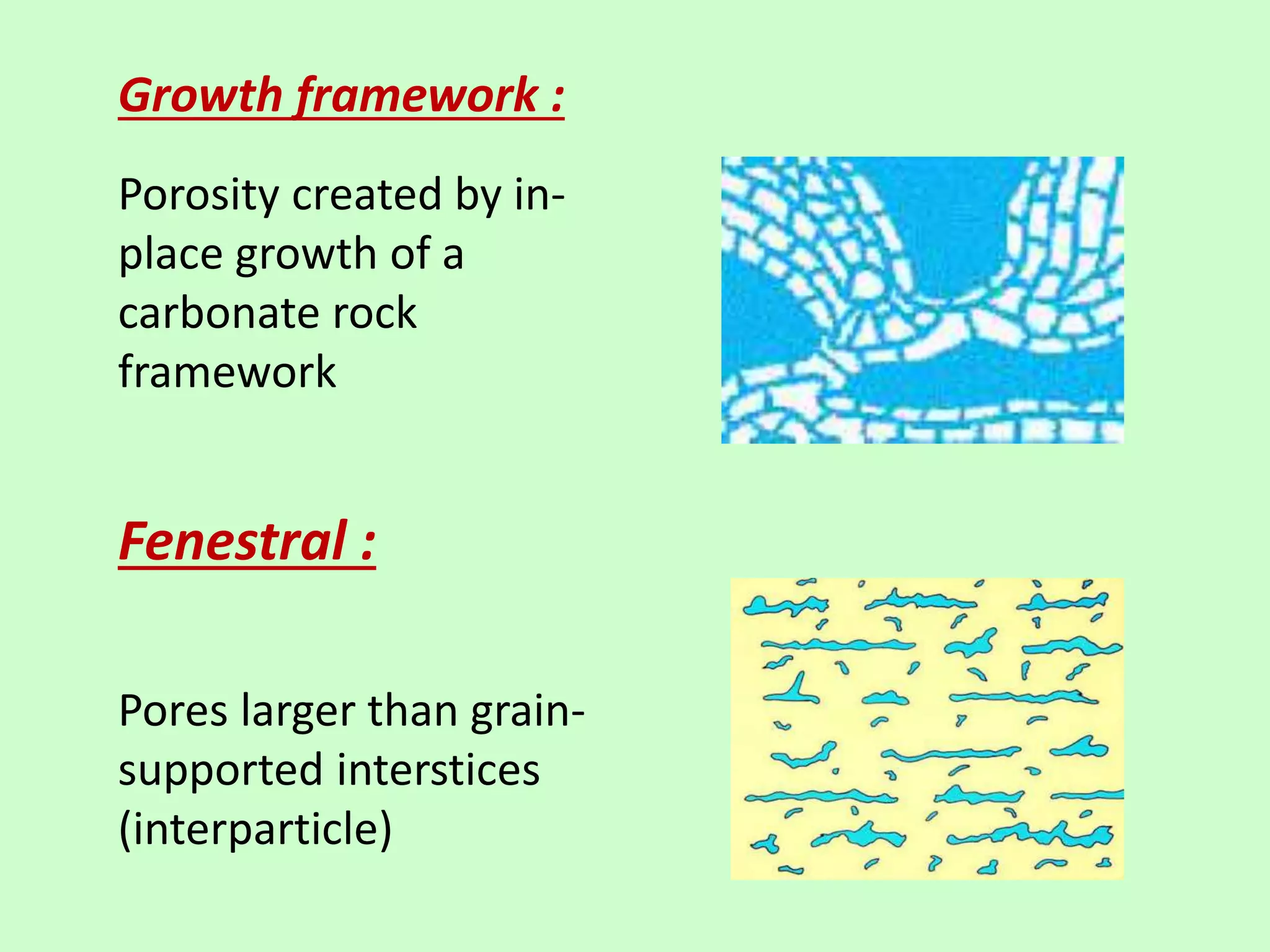 Porosity and types in geology based | PPTX