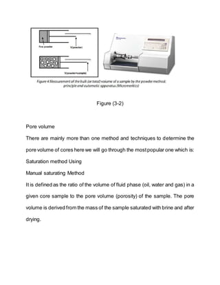 Porosity by saturation method | DOCX