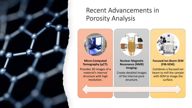 Methods of Porosity Measurement and Testing | PPT