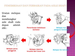 Poros penggerak roda depan | PPTX