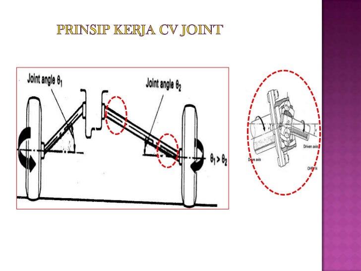 Poros penggerak roda depan