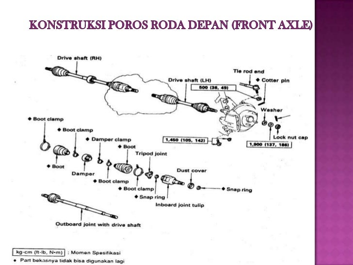 Poros penggerak roda depan