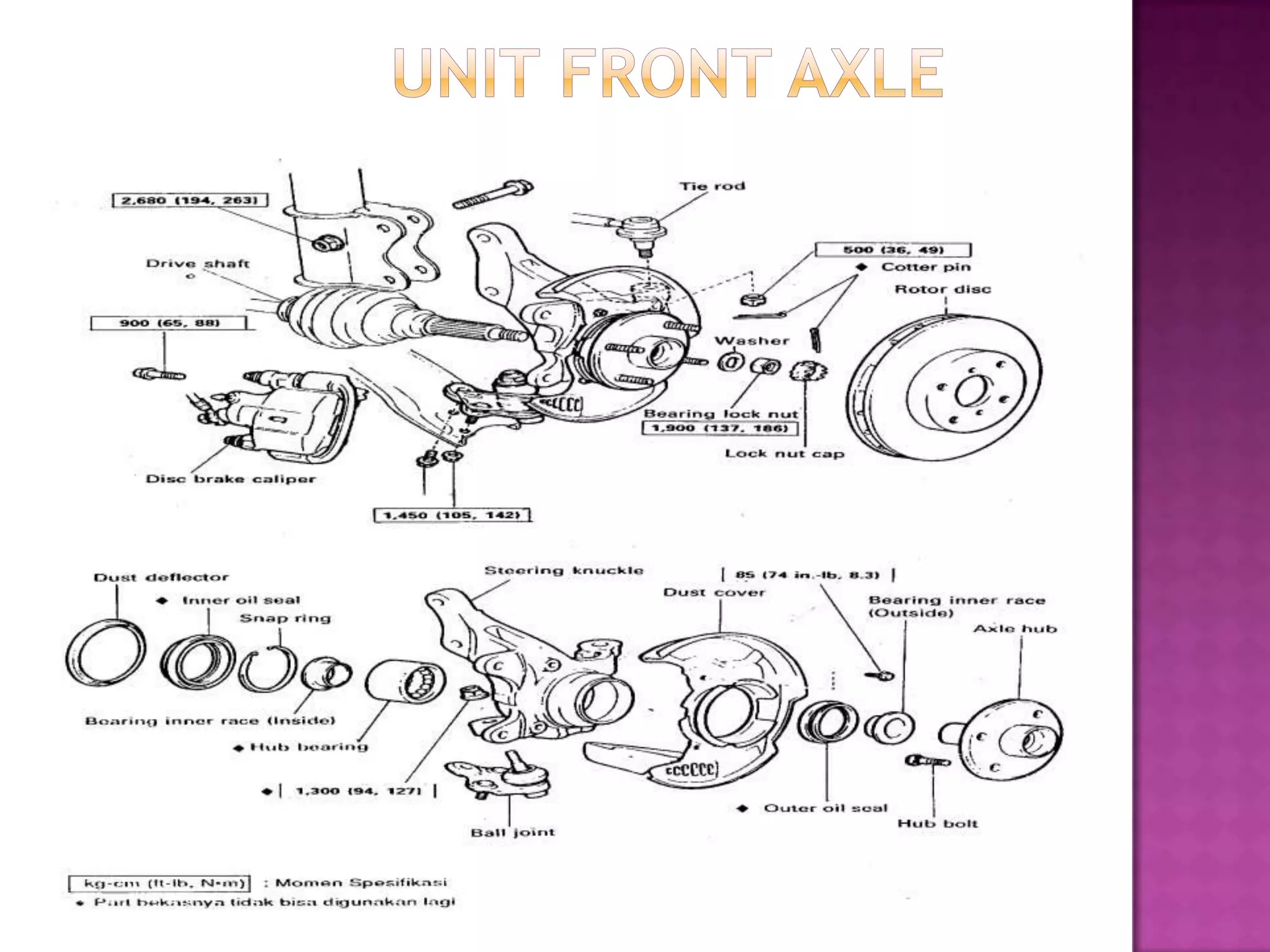 Poros penggerak roda depan | PPTX