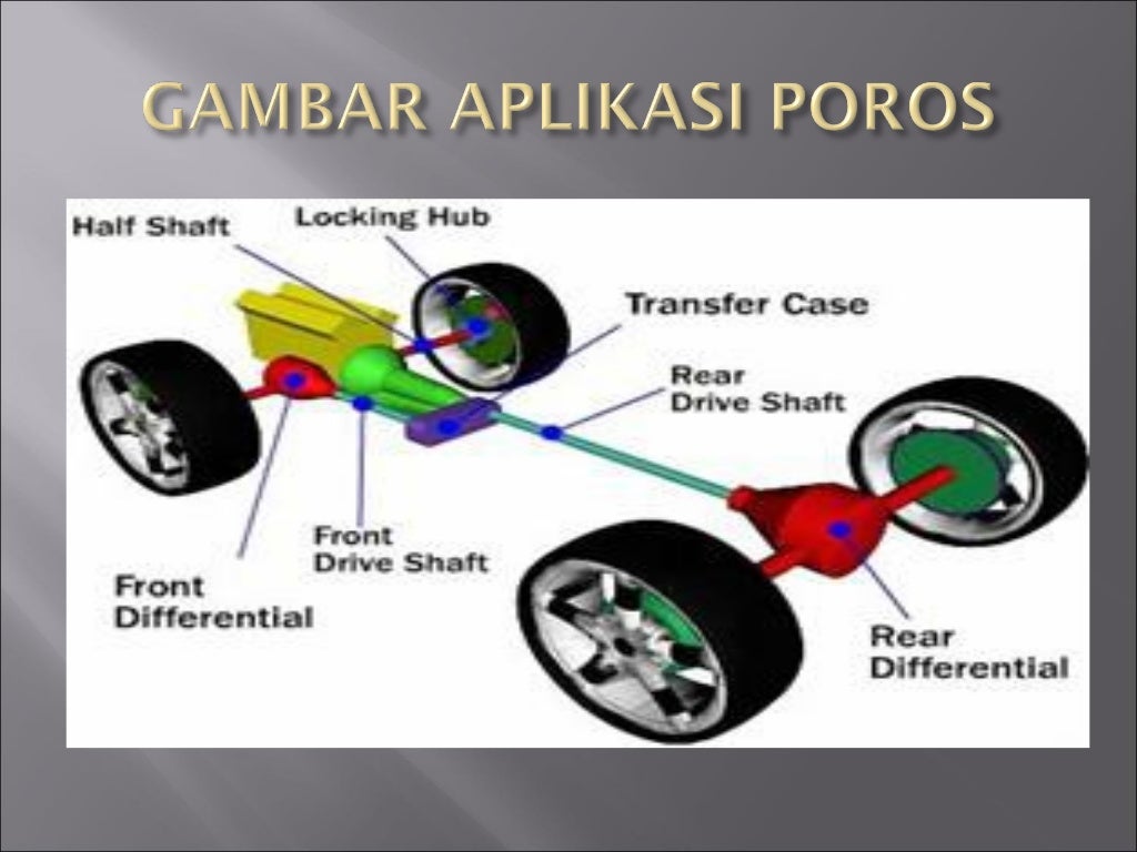 Poros present (elemen mesin)