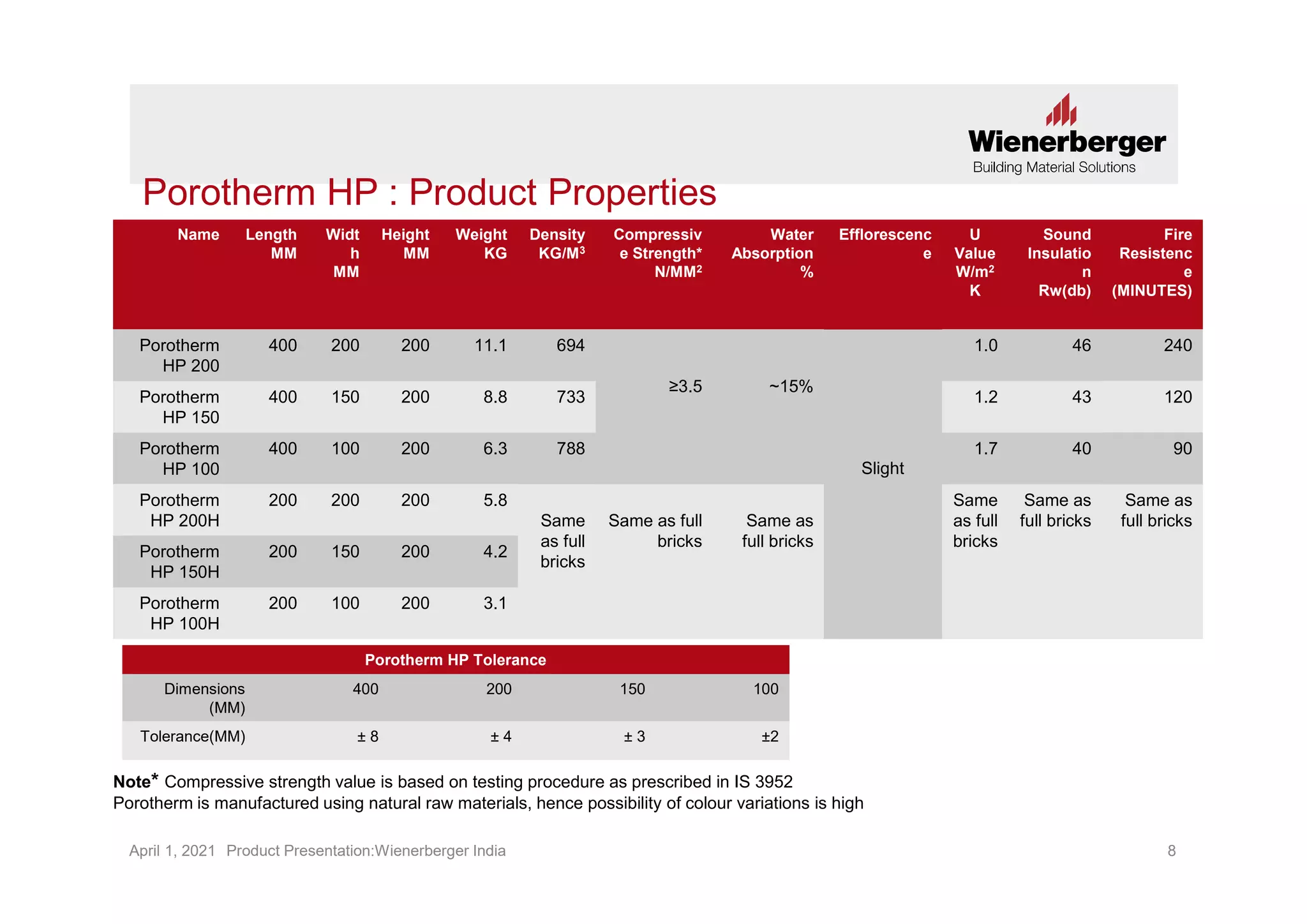 Porotherm Bricks Presentation.pdf