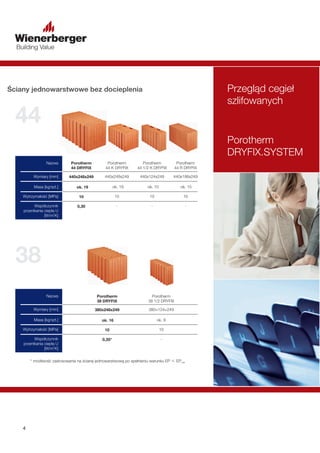Porotherm Dryfix - system murowania na zaprawę w piance | PDF
