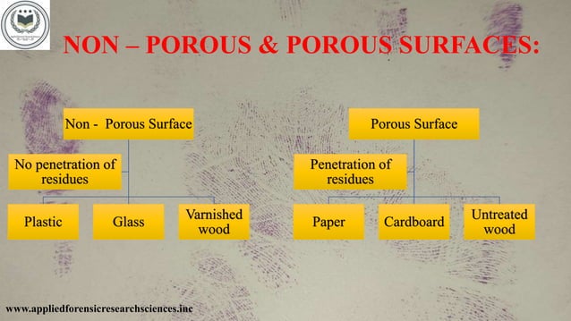 porous and non-porous surface | PPTX | Chemistry | Science
