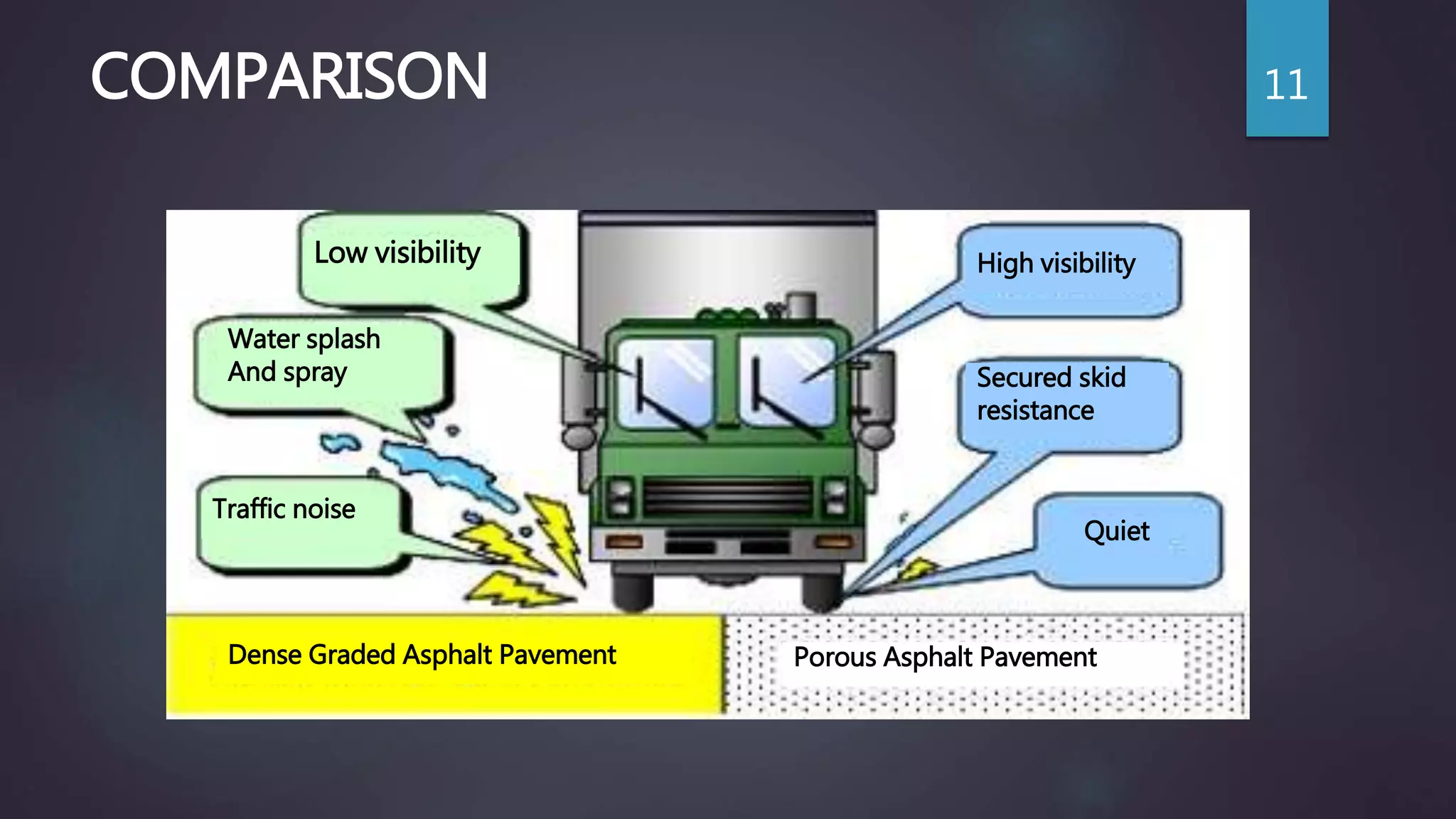 Porous asphalt pavement | PPTX