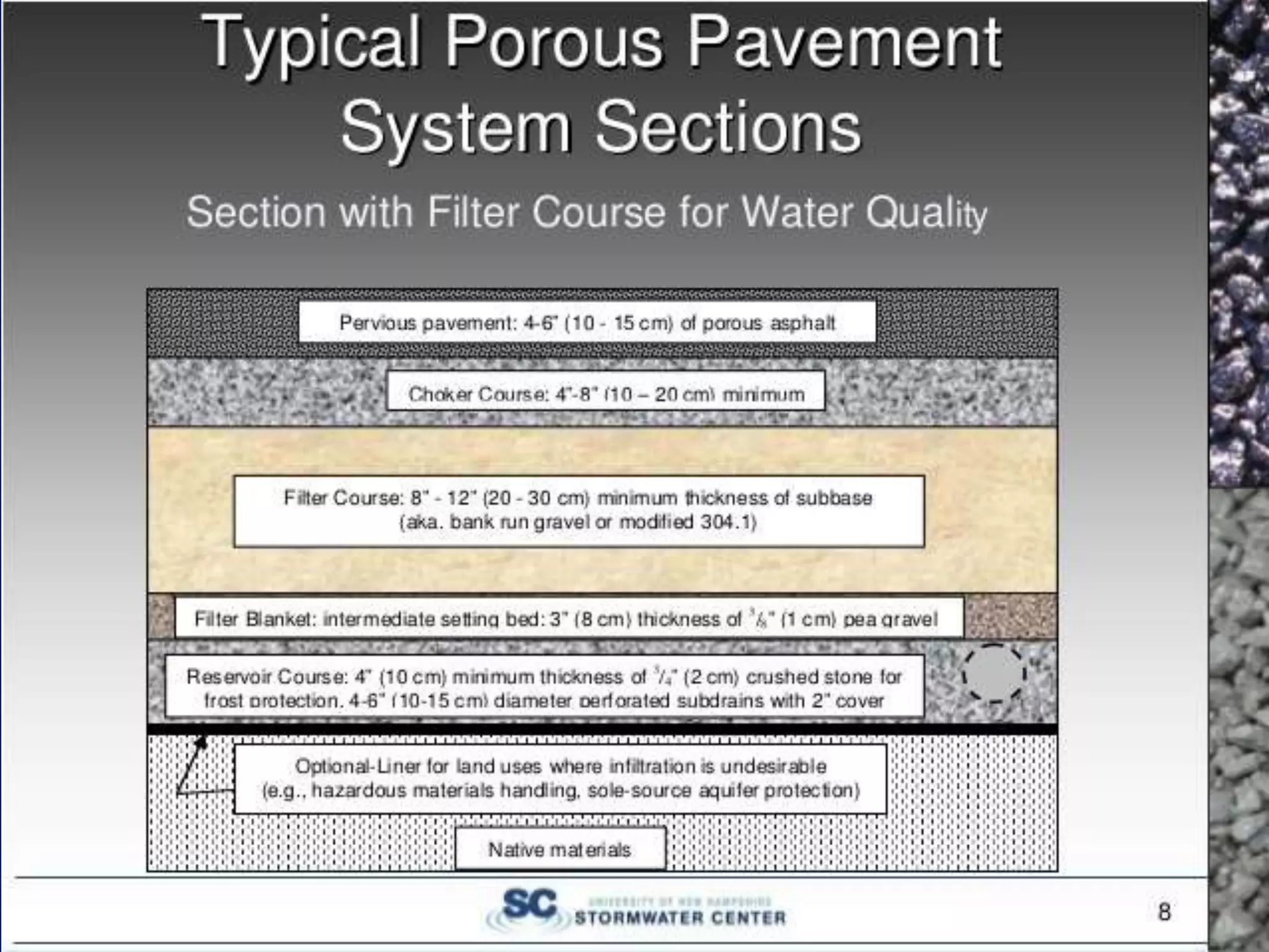 Porous asphalt pavement ppt | PPTX