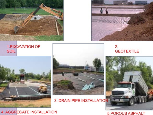 Porous asphalt pavement ppt | PPTX