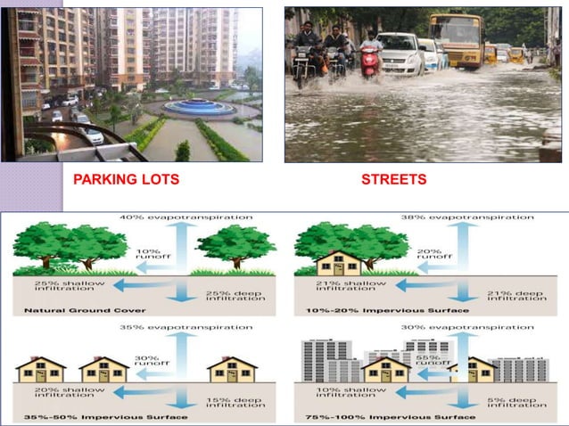 Porous asphalt pavement ppt | PPTX