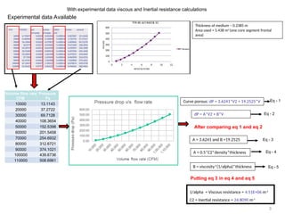 Porous media-1 calculations procedure understanding | PPT
