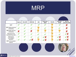 Porównanie metod harmonogramowania produkcji APS, ERP, Lean, Teorii ...