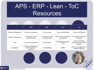 Porównanie metod harmonogramowania produkcji APS, ERP, Lean, Teorii ...