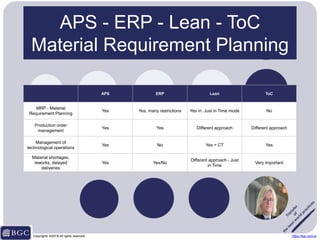 Porównanie metod harmonogramowania produkcji APS, ERP, Lean, Teorii ...
