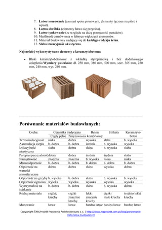 Porownanie materialow budowlanych | PDF