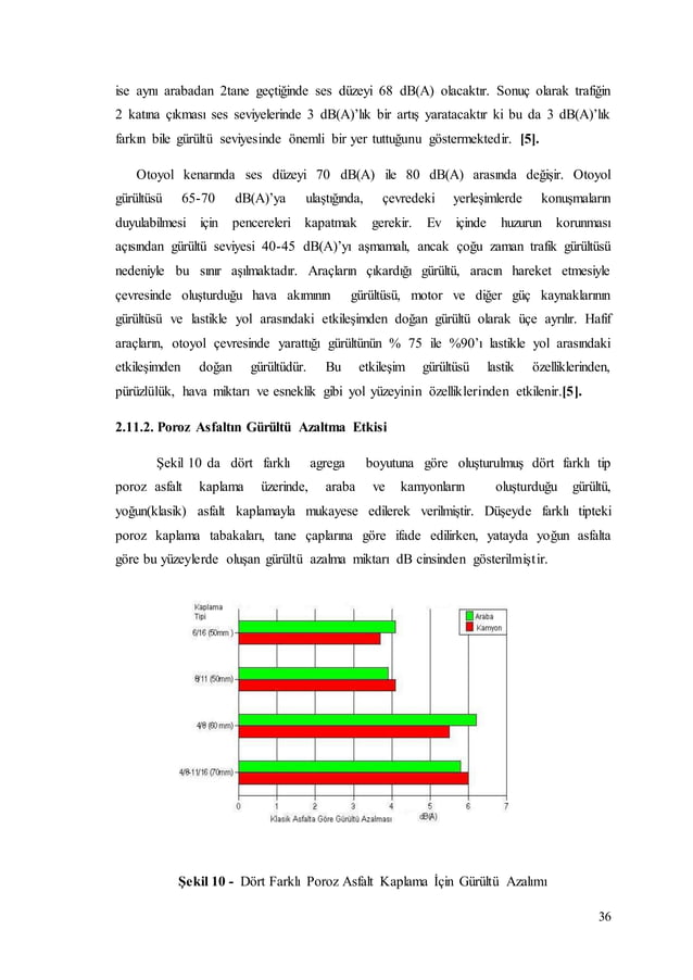 Poroz asfalt ( Ufuk CİVELEK ) | PDF