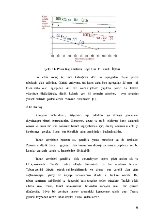 Poroz asfalt ( Ufuk CİVELEK ) | PDF