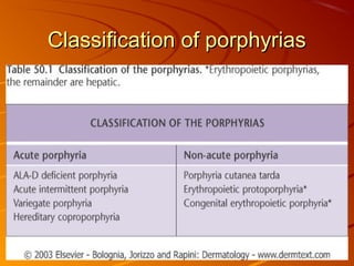 Porphyria | PPT