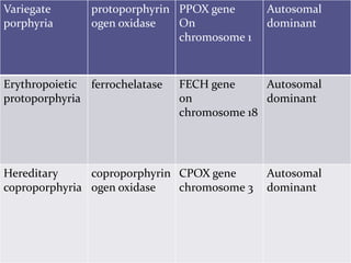 porphyria-140108032008-phpapp01.pdf