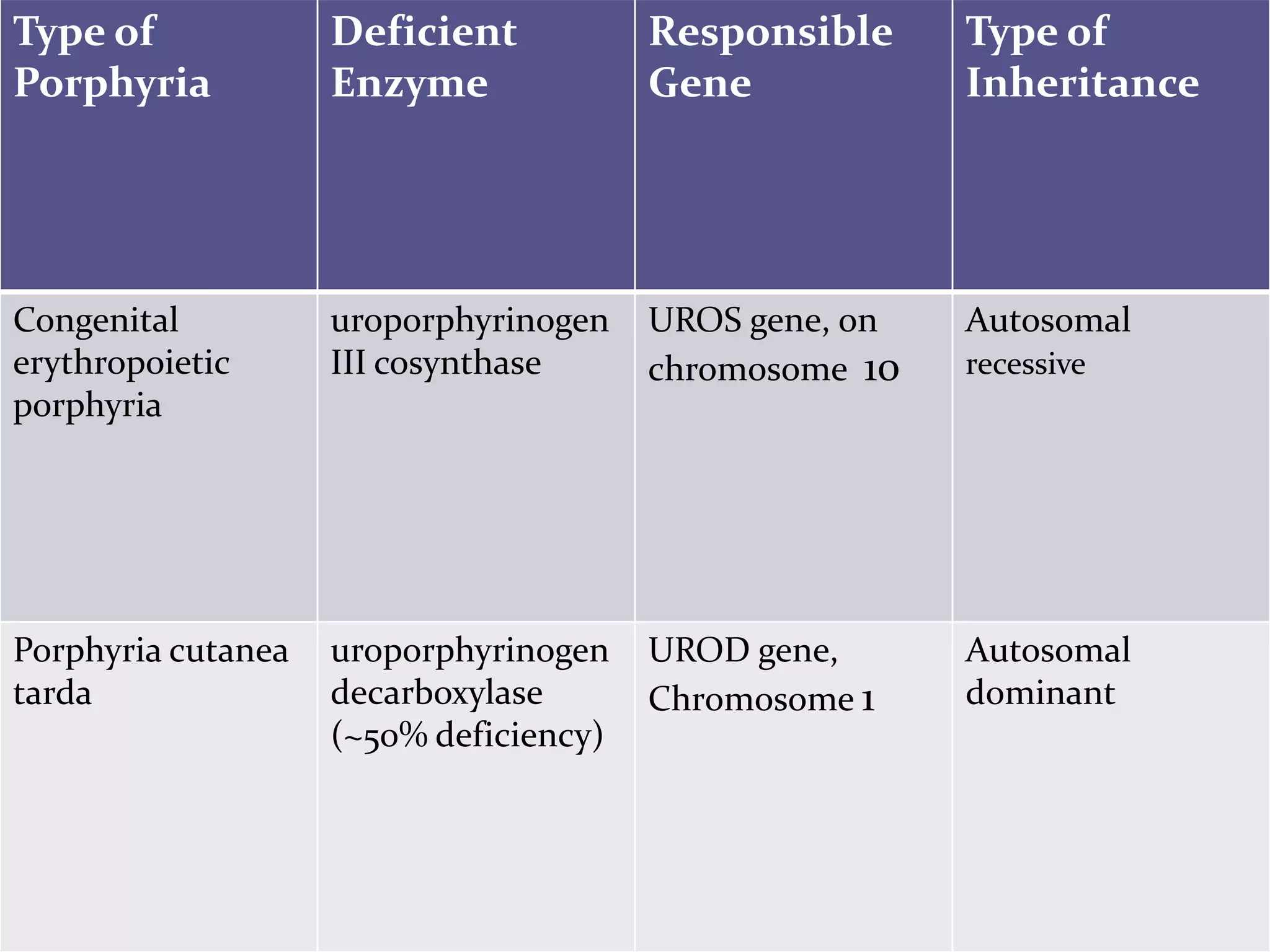 porphyria-140108032008-phpapp01.pdf
