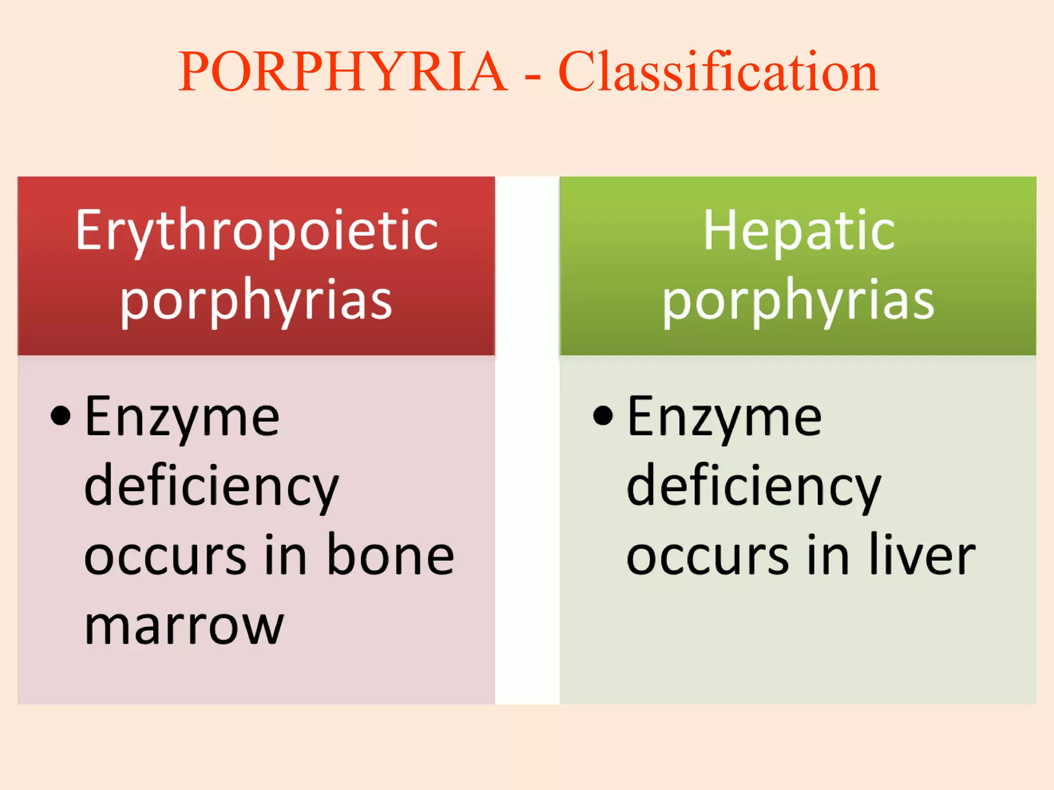 Porphyria | PPT