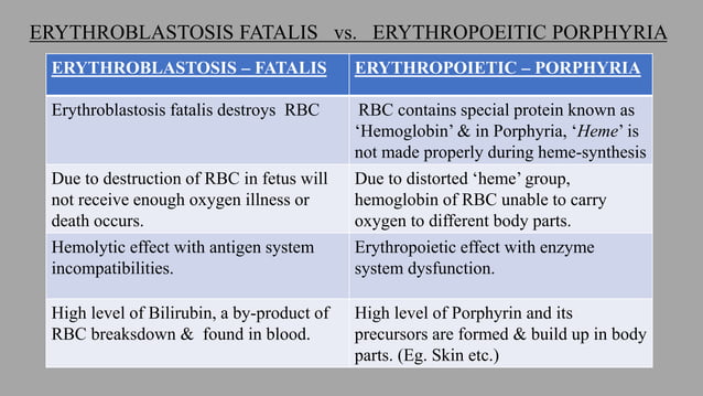 Porphyria | PPTX | Blood Disorders | Diseases and Conditions