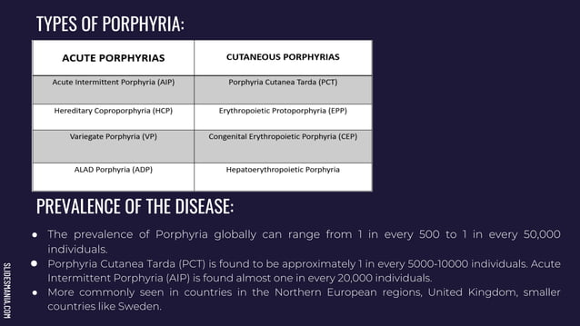 Porphyria .pptx