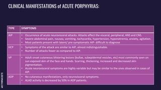 Porphyria .pptx