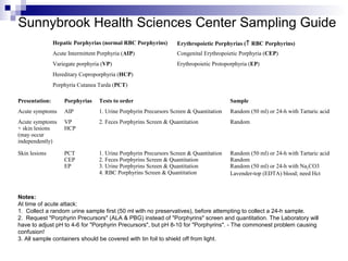 Porphyria r | PPT
