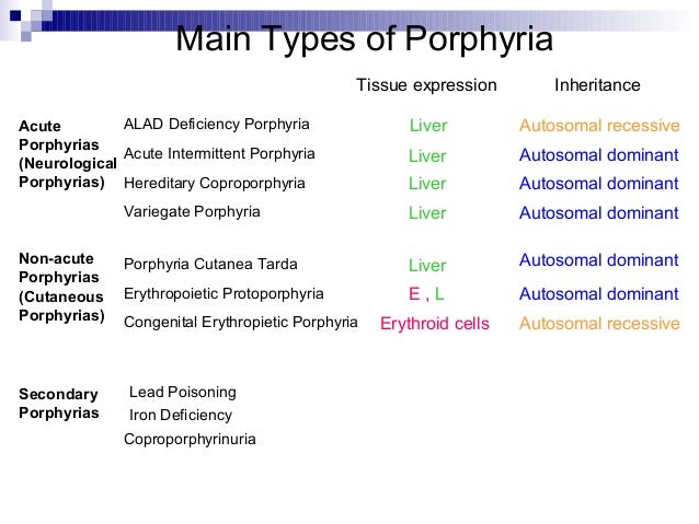 Porphyria r (1)