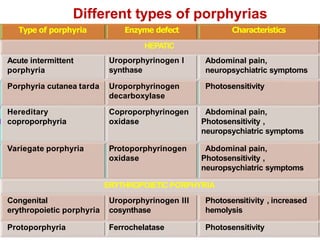 porphyria 2022.pptx